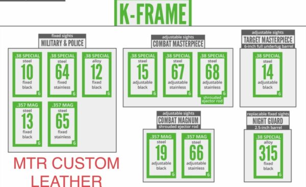 J-Frame, L-Frame, K-Frame & N-Frame Revolver Frame Sizes - MTR Custom ...