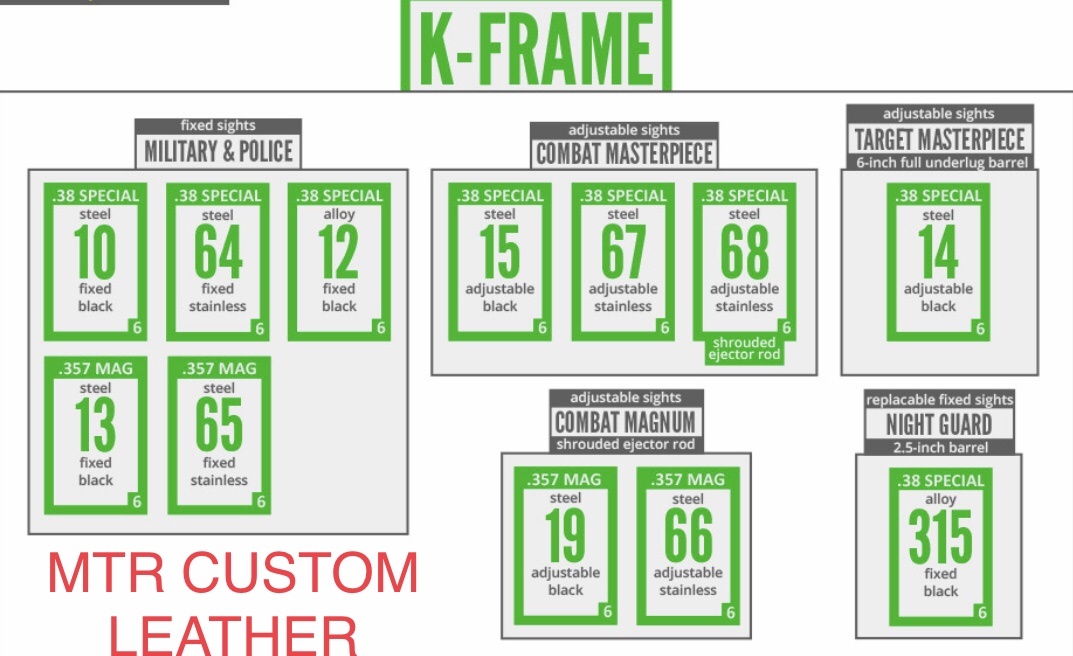 J-Frame, L-Frame, K-Frame & N-Frame Revolver Frame Sizes - MTR Custom ...